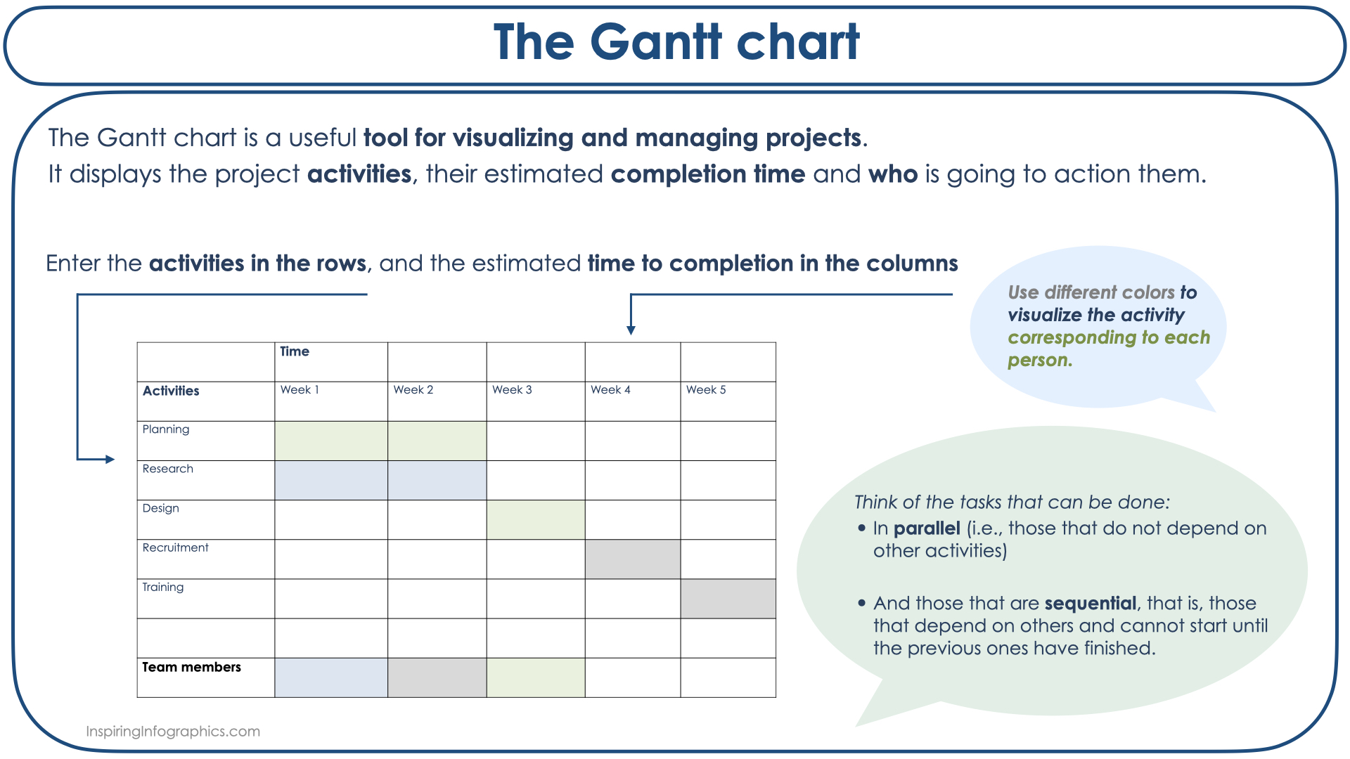 The Gantt chart / El diagrama de Gantt – InspiringInfographics
