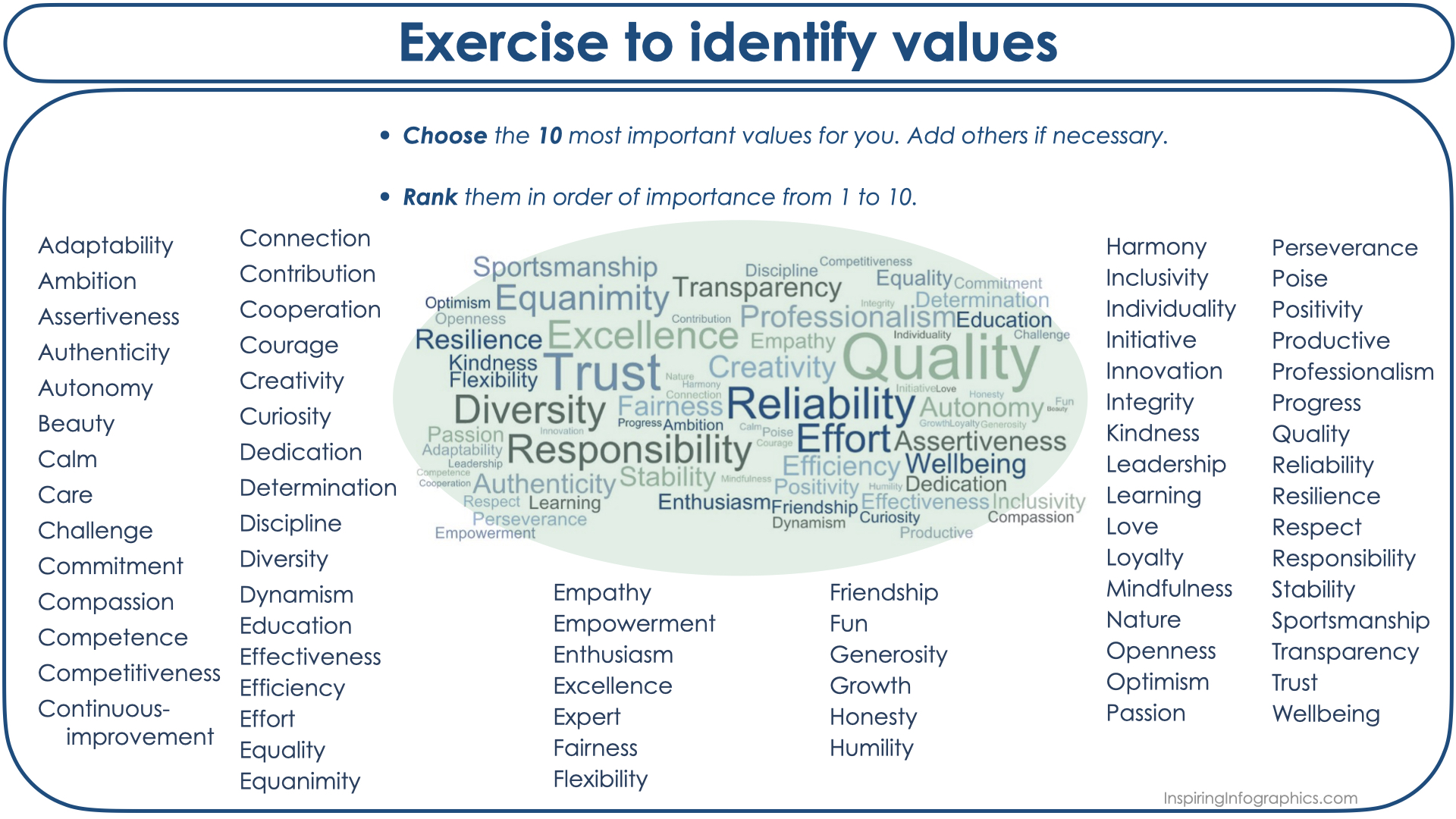 Values / Valores – InspiringInfographics